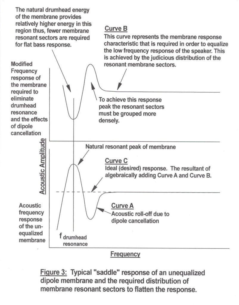 Design Notes 3: Sound Lab "The Complete White Paper" - Dagogo